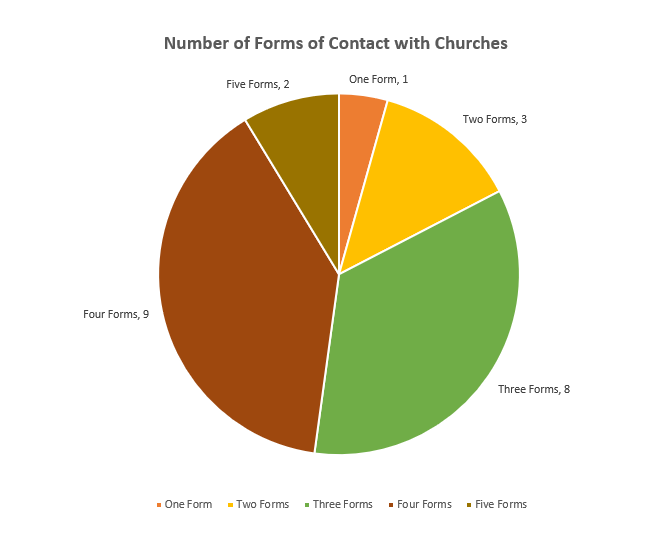 Vital Step for Getting Meetings – Mary – England Bound